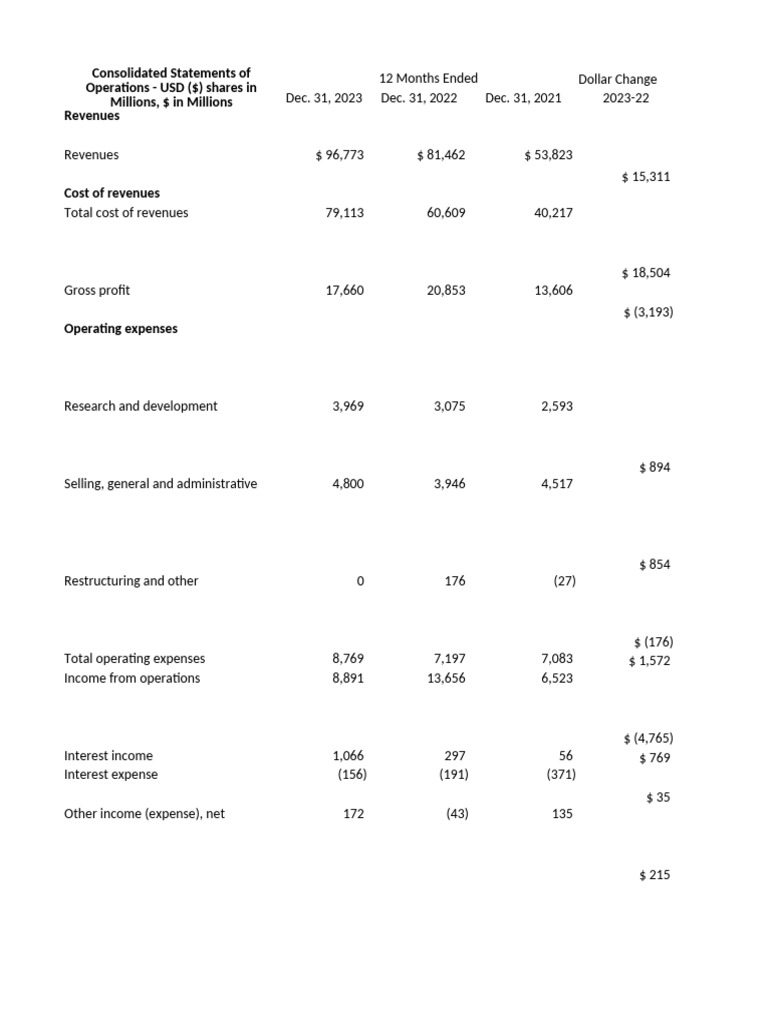Homework Real Life Company Financial Statement Analysis | PDF