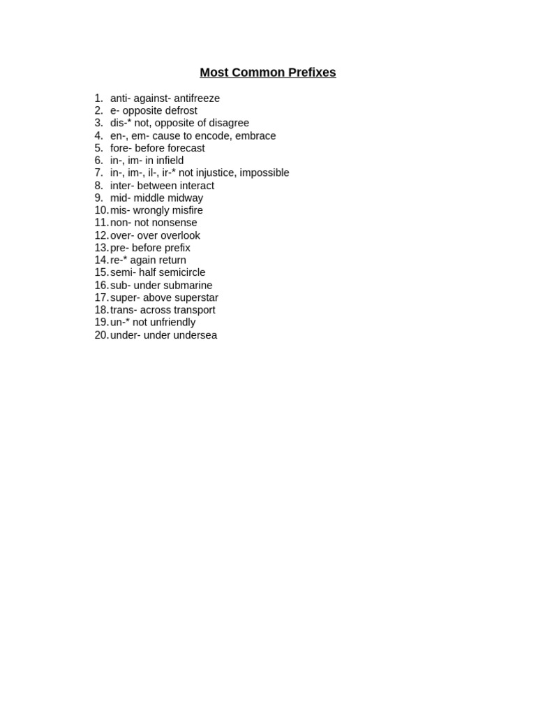 Most Common Prefixes | PDF