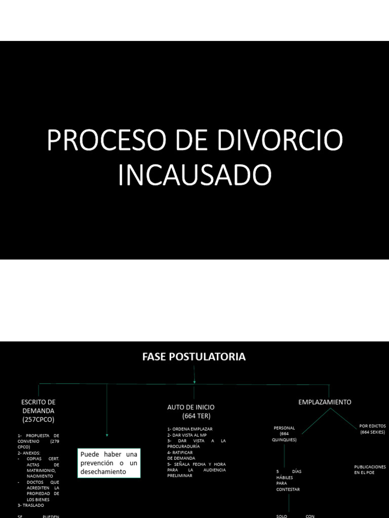 Proceso de Divorcio Incausado Curso 04 Dic 21 | PDF