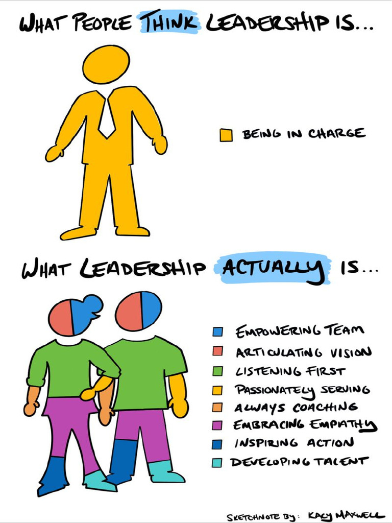 8 Visuals To Be A Great Leader | PDF