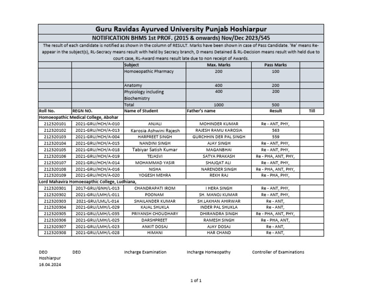BHMS 1st Year 2015 Onwards Result Nov Dec 2023 | PDF