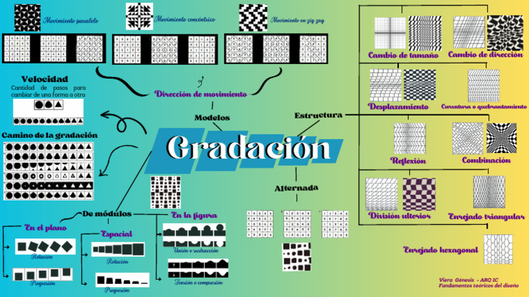 Mapa Mental Gradación en Diseño | PDF