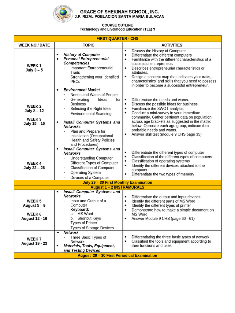 Q1 - Co - Tle 9 Computer Hardware Servicing | PDF