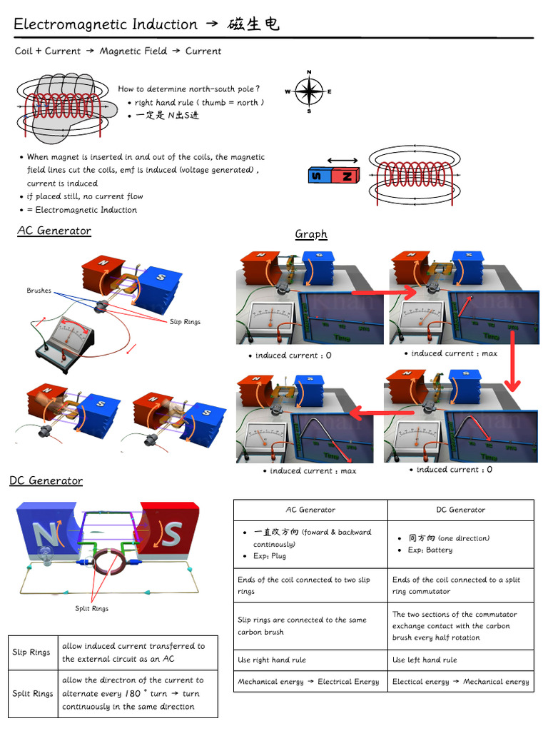 Electromagnetic Induction | PDF