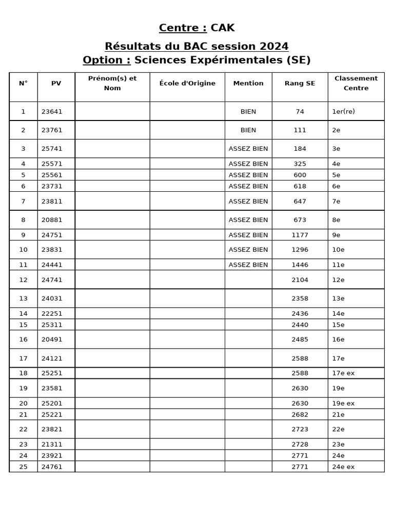 Liste Admis EG BAC 2024 CAK | PDF