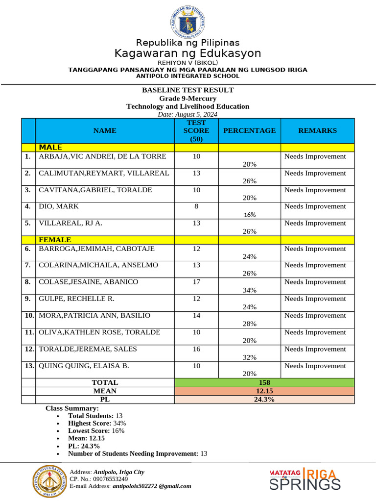 Baseline Test Result | PDF