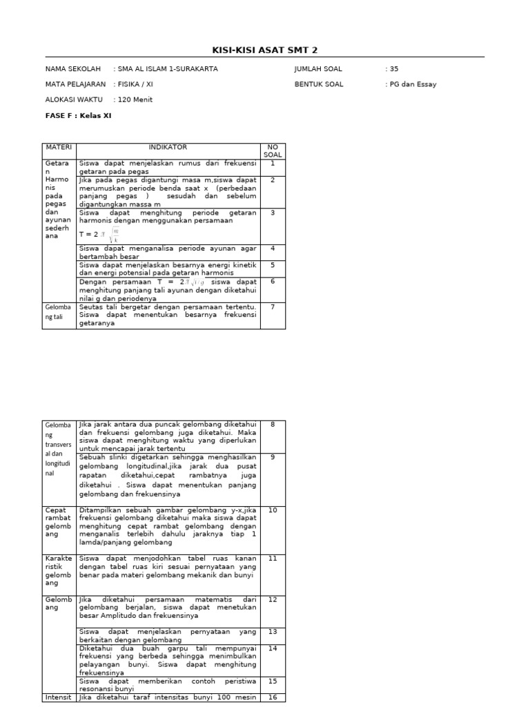 Kisi Siswa Asat Fisika - SMT2 - 2023 | PDF