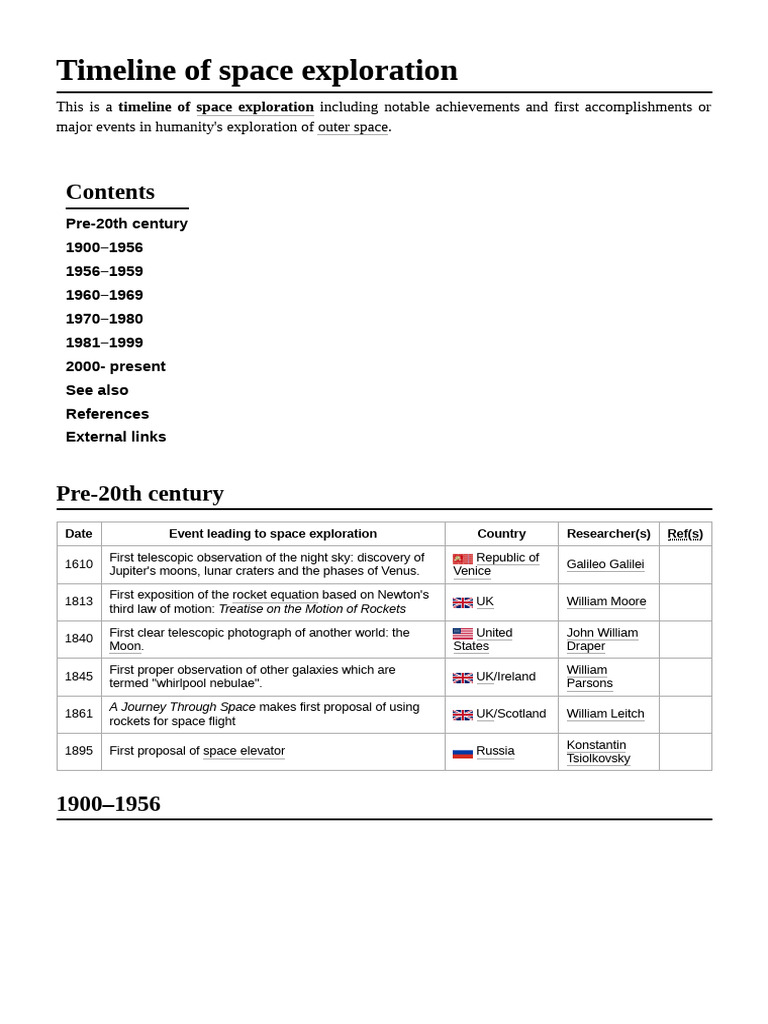 Timeline of Space Exploration | PDF