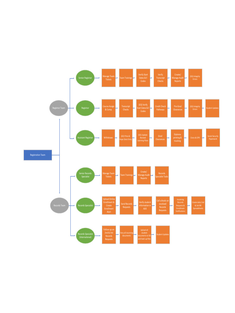 Registration Flow - Final | PDF