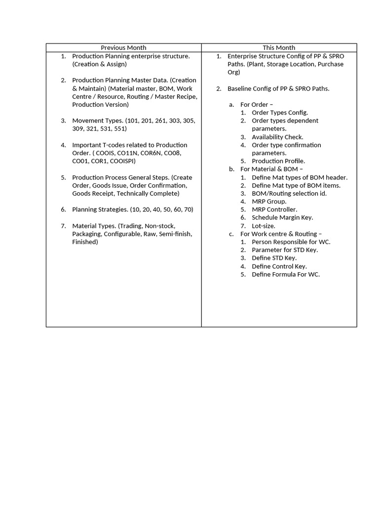 Progress Pdf