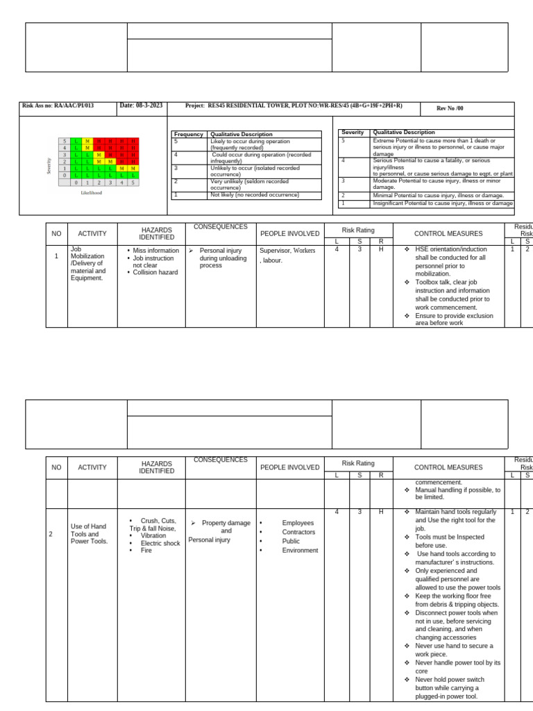 Risk Assessment Reinforcement Works | PDF