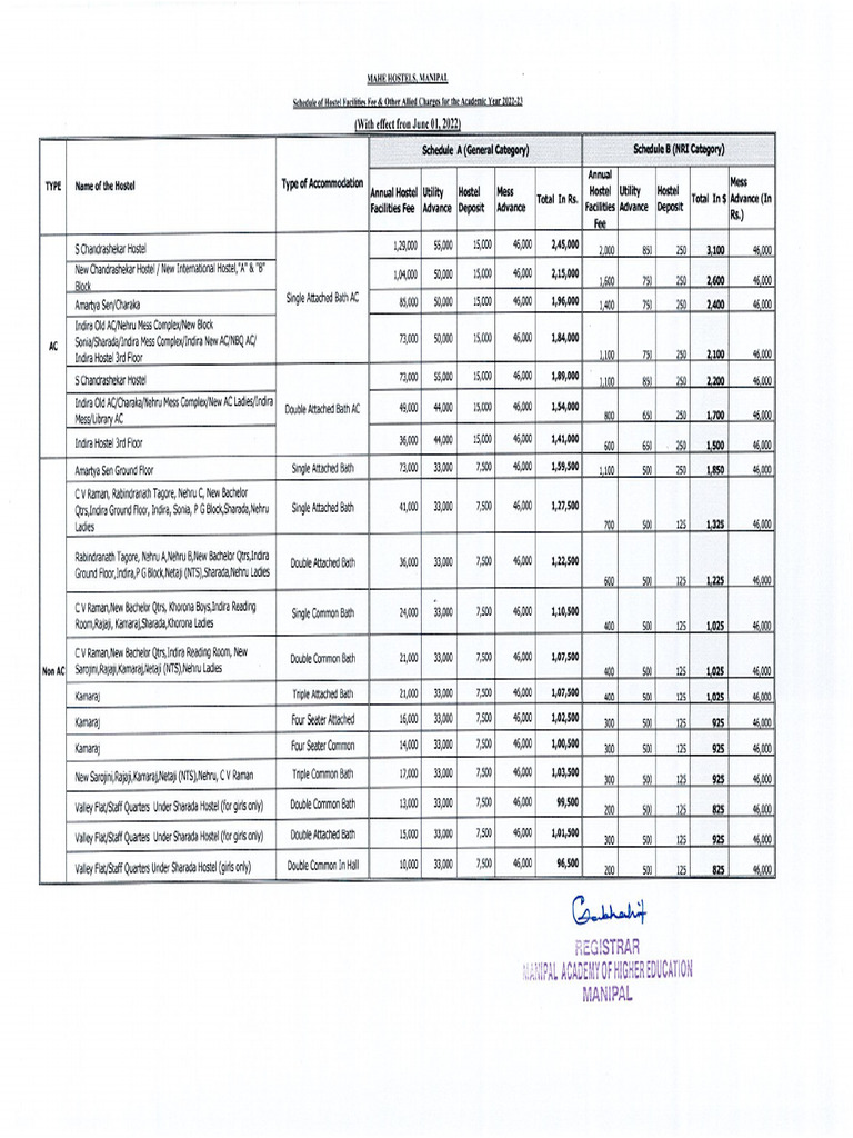 AttachmentMAHE HOSTEL MPL FEE STRUCTURE . | PDF