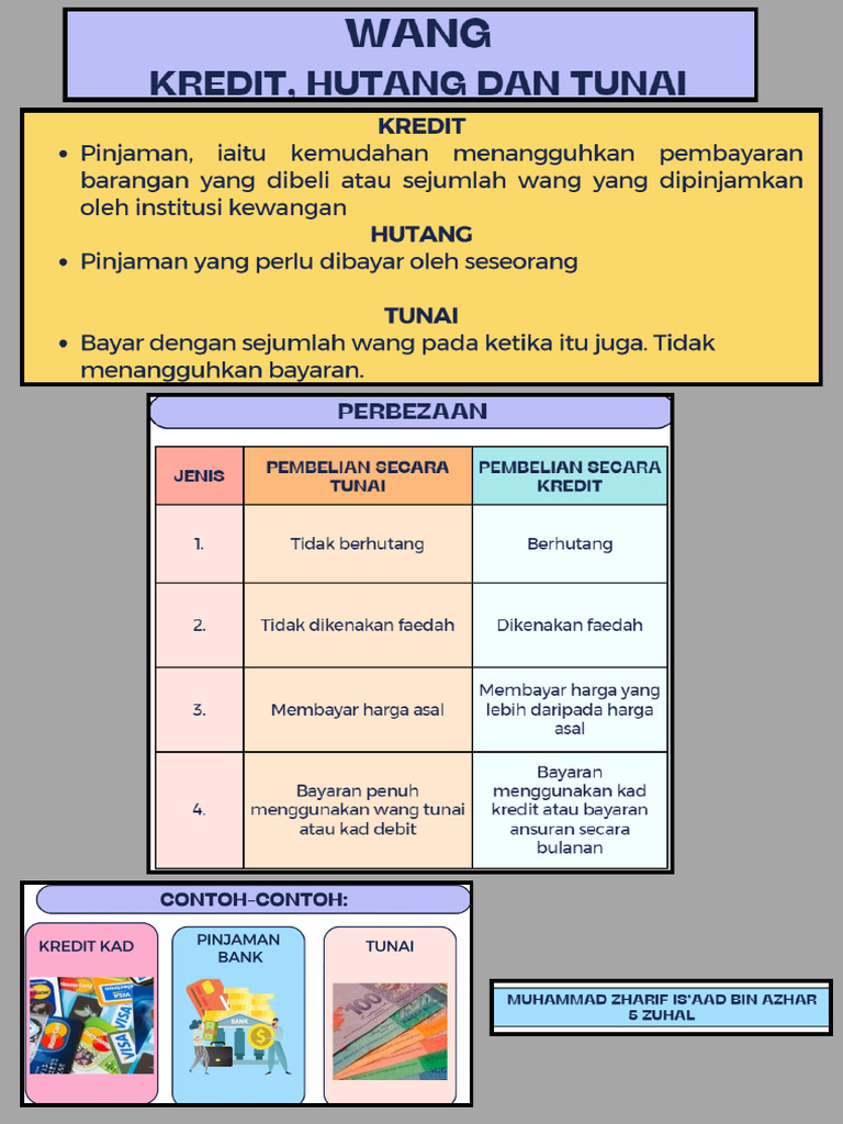 Kredit, Hutang Dan Tunai | PDF