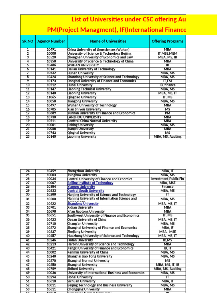 CSC Universities | PDF