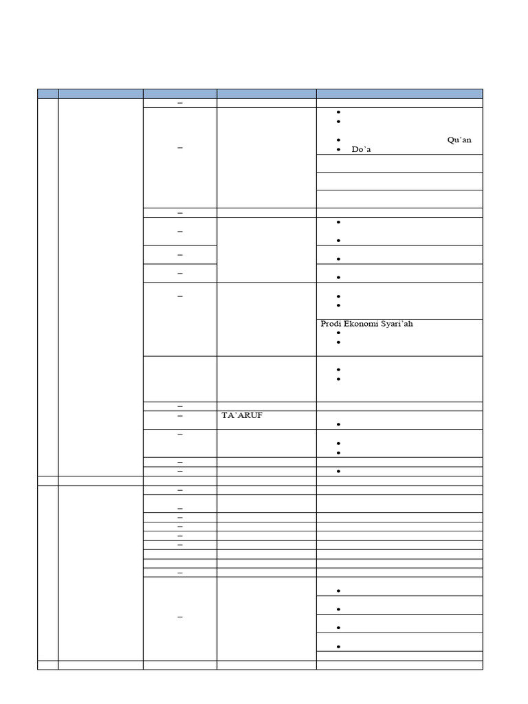 Rundown Opb Peserta 2024 | PDF