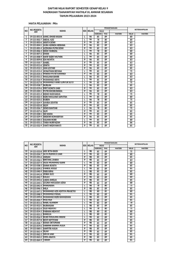 Daftar Nilai Raport Semester Genap Kelas 9 Madrasah Tsanawiyah Mathla'Ul Anwar Segaran TAHUN ...