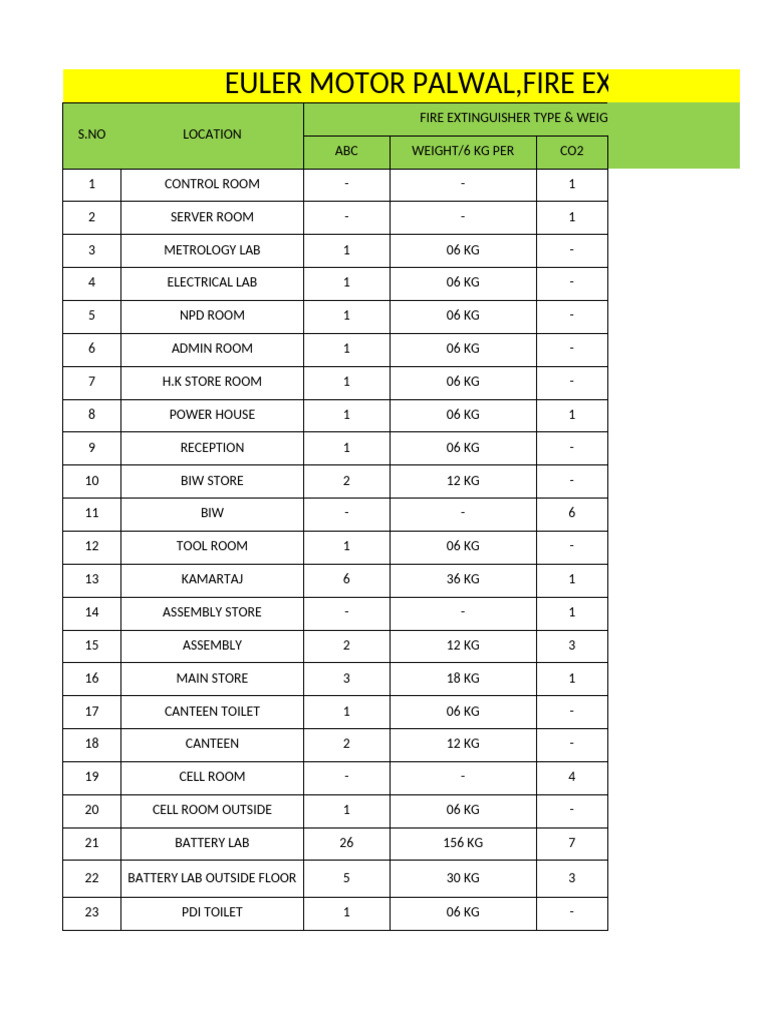New Microsoft Office Excel Worksheet | PDF