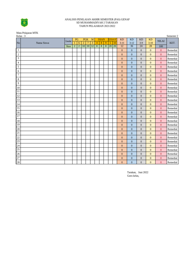 Analisis PAS Kelas 3 4all | PDF