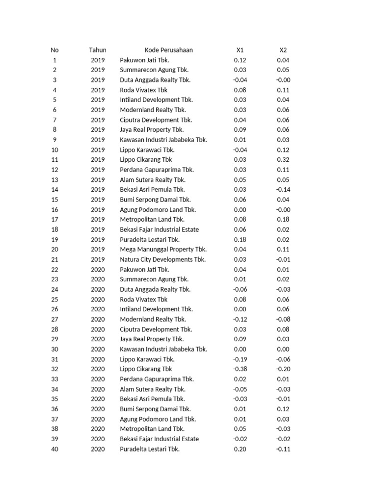 Data Diolah 1 | PDF