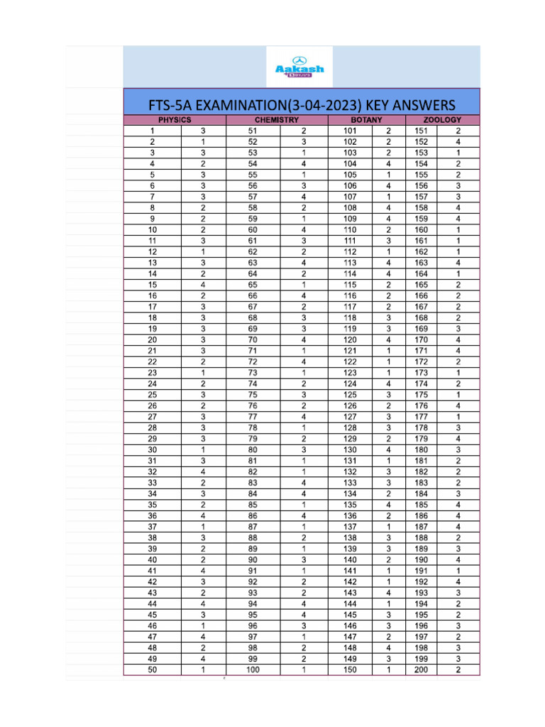 FTS 05 Code A Phase 1 Solutions @aakash Test Papers 2023 | PDF