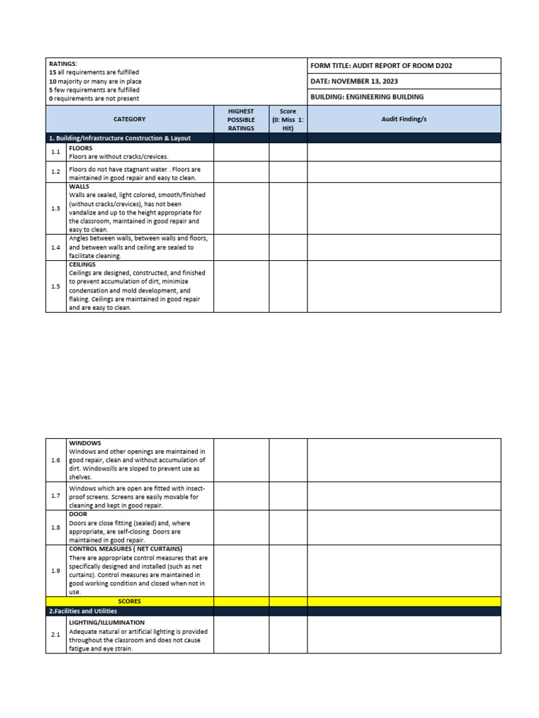 AUDIT Template | PDF