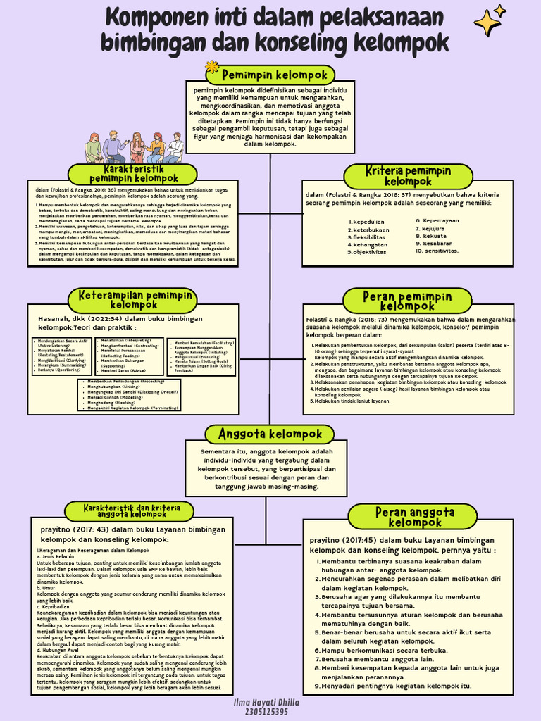 Komponen Inti Dalam Pelaksanaan BK Kelompok - Ilma - 2305125395 ...