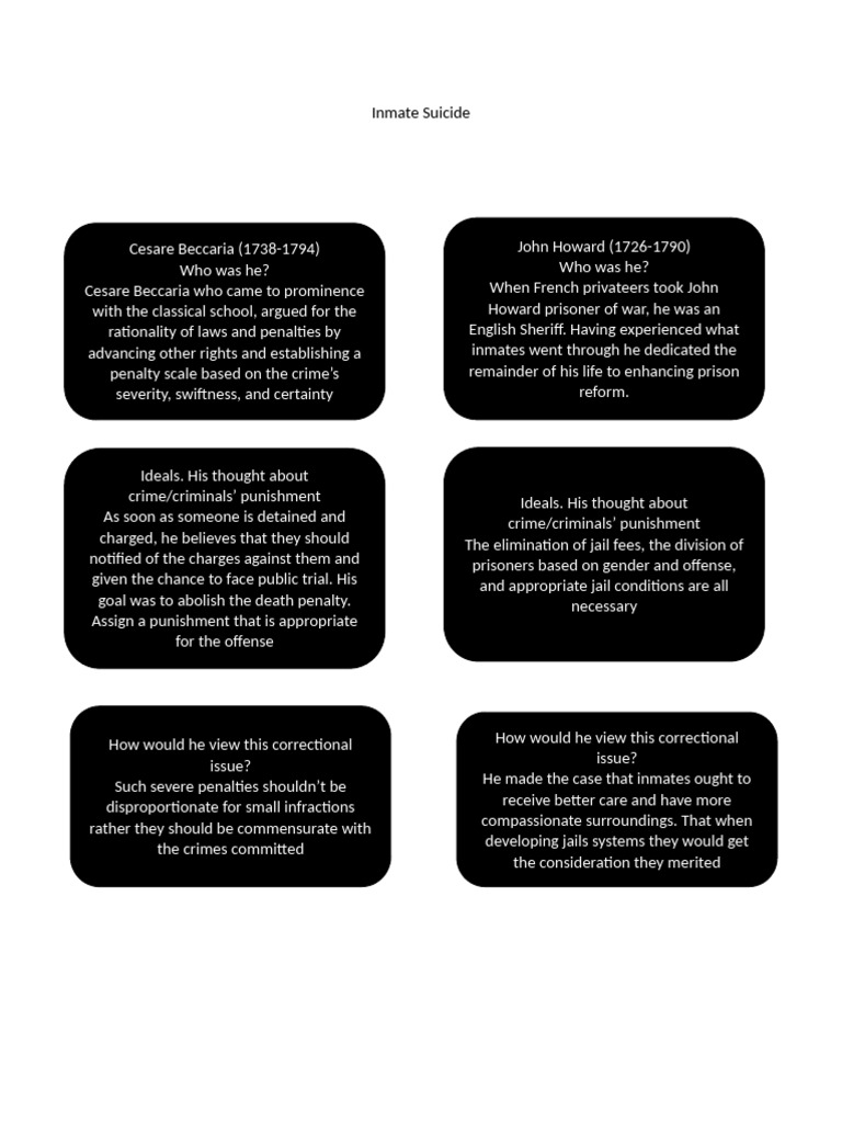 Chapter 2 Assignment | PDF