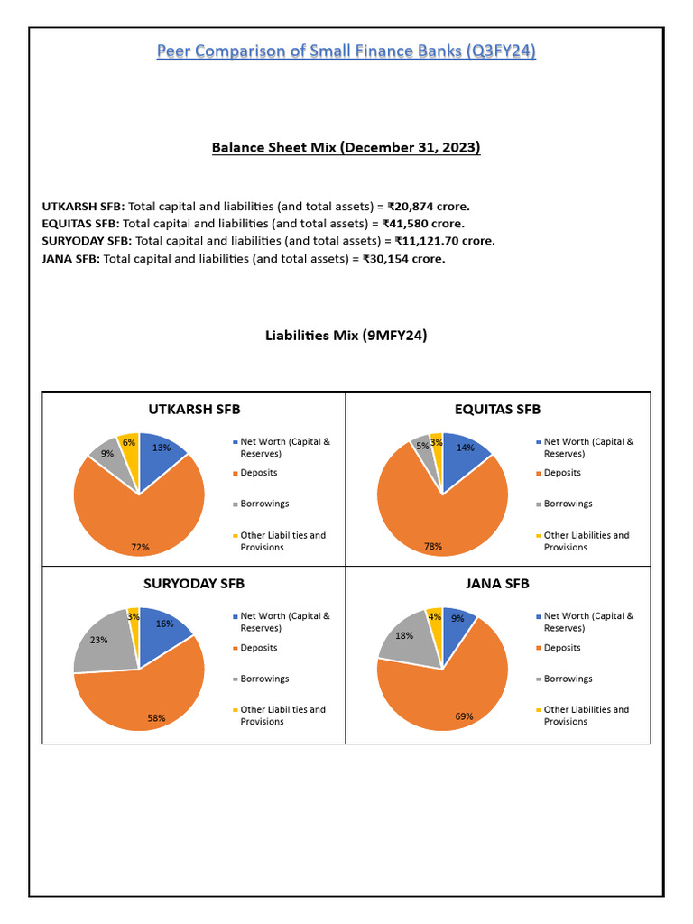 Q3FY24 Peer Comparison | PDF