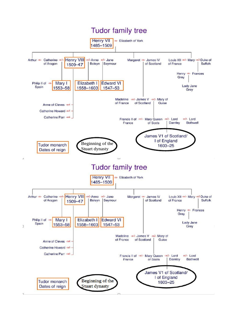 Tudor Family Tree | PDF