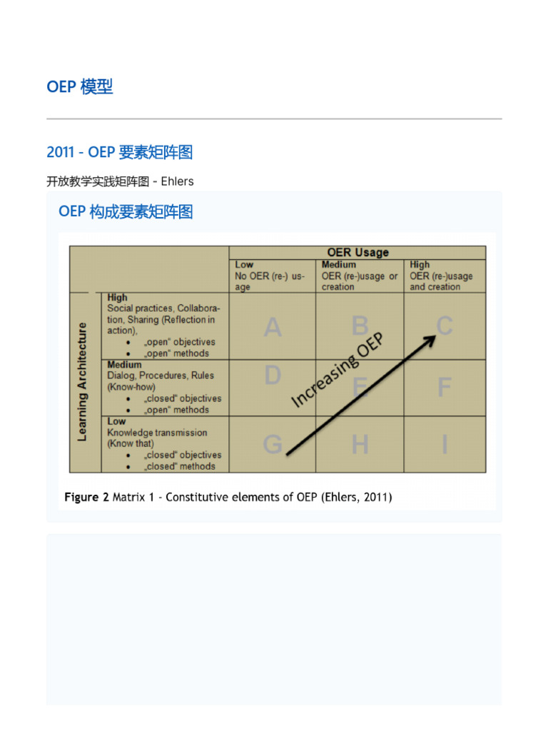 OEP 模型 | PDF