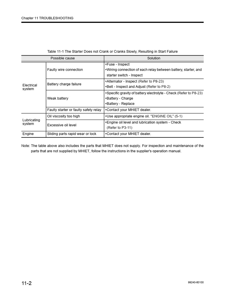 10 Troubleshooting | PDF
