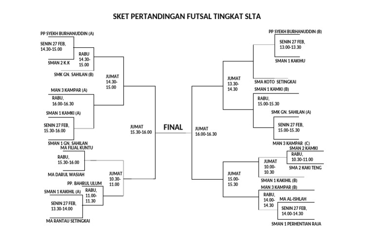 Sket Pertandingan Futsal Tingkat Slta | PDF