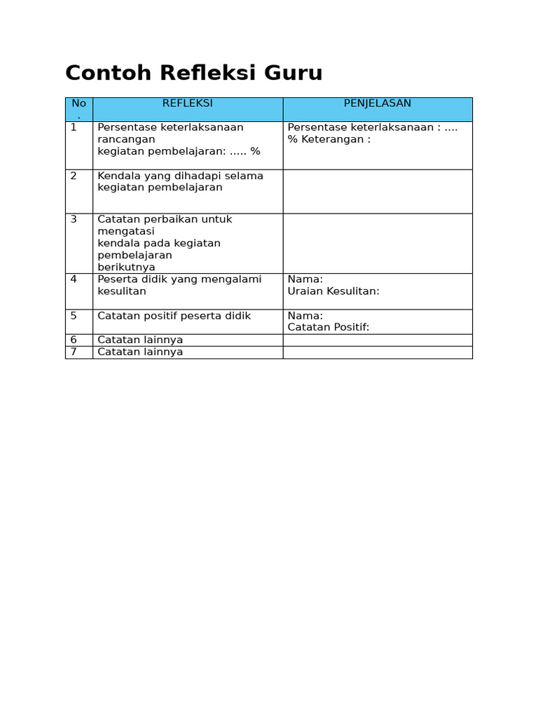 Contoh Refleksi Guru Dan Peserta Didik | PDF