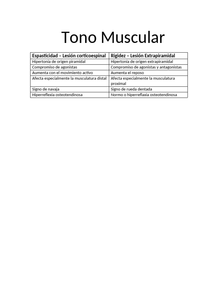 Tono Muscular | PDF