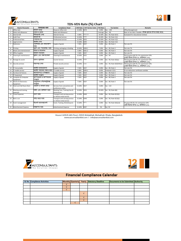 TDS VDS Rate Chart - Prepared by AZCL | PDF