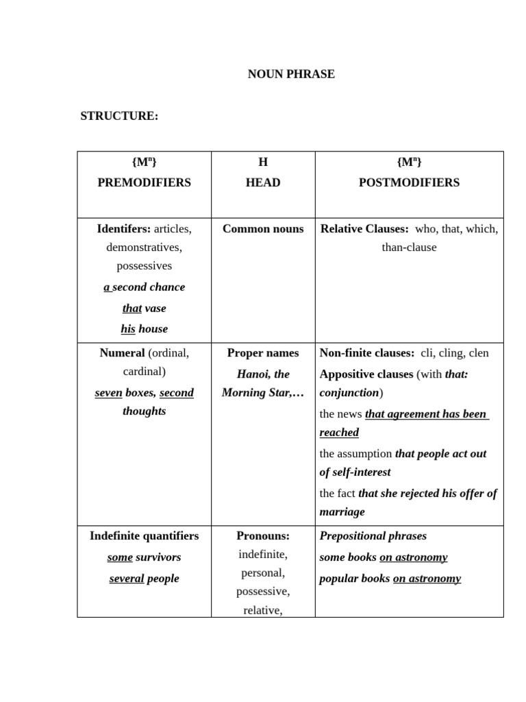 NOUN PHRASES - Rev | PDF