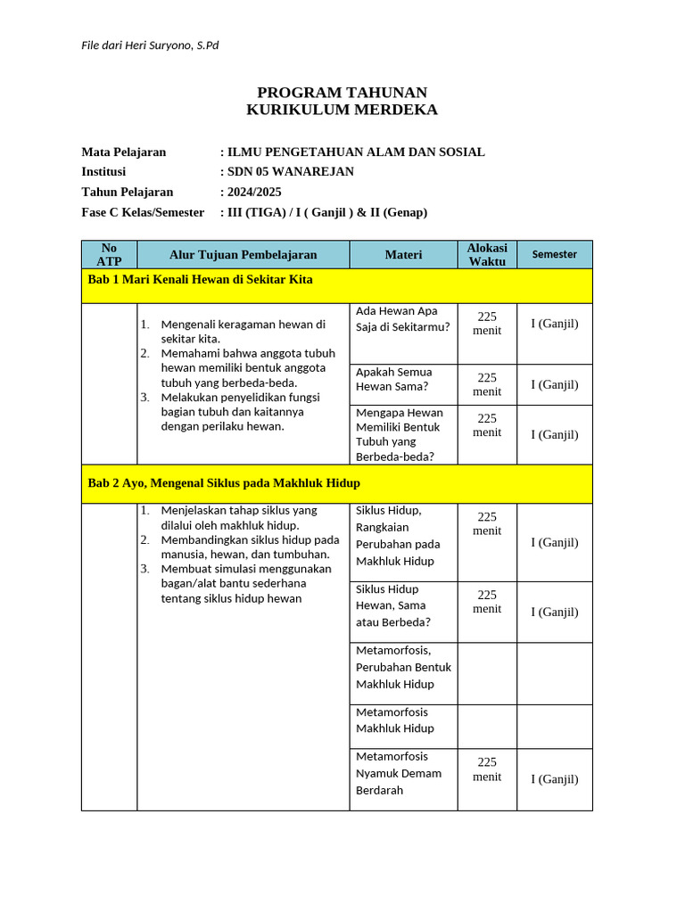 PROTA IPAS Kelas III Kumer (Heri Suryono) | PDF