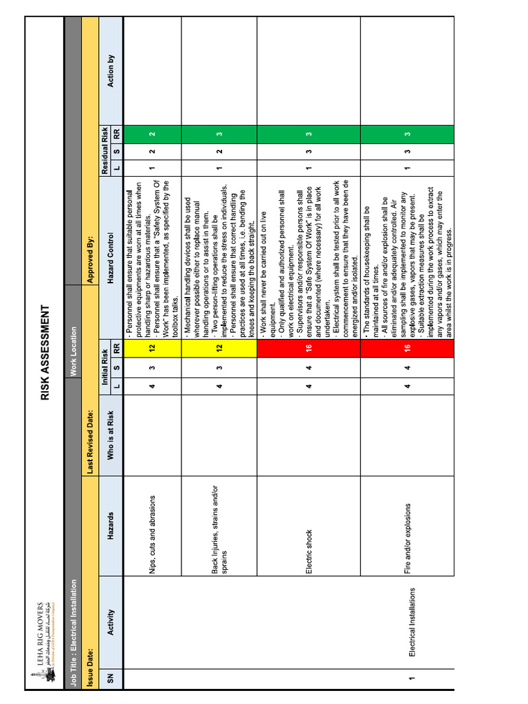 RA Electrical Installation | PDF
