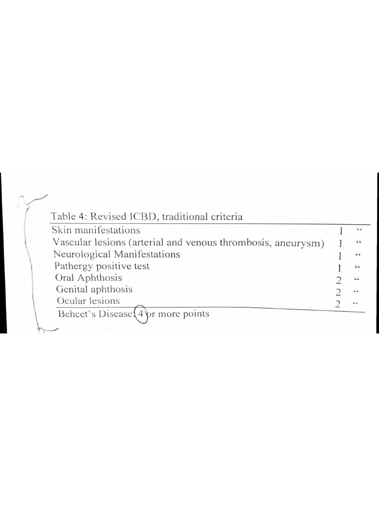 Criteri Diagnosi Sindrome Di Behçet | PDF