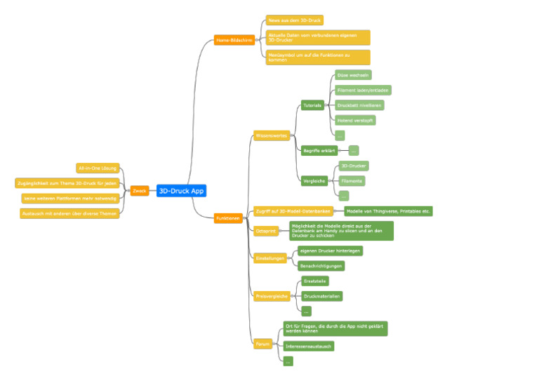 Mind Map Online - de - 2 | PDF