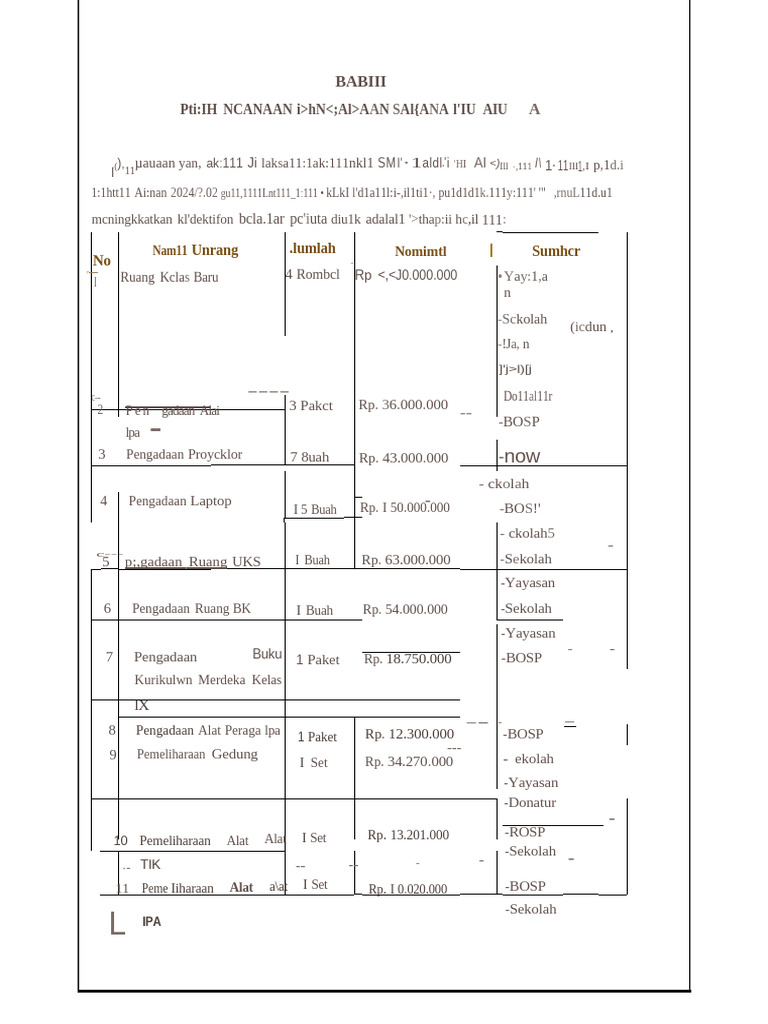13.1 Rencana Pengadaan Dan Pemeliharaan Sarpras | PDF