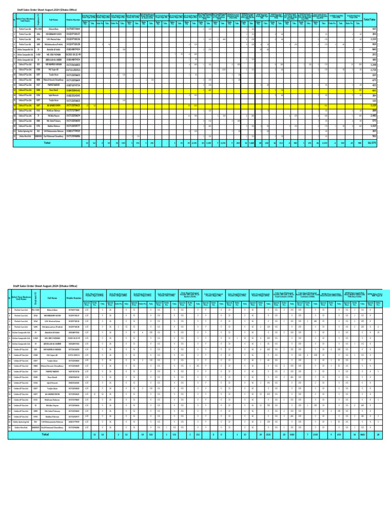 Staff Sales Order Sheet August2024 | PDF
