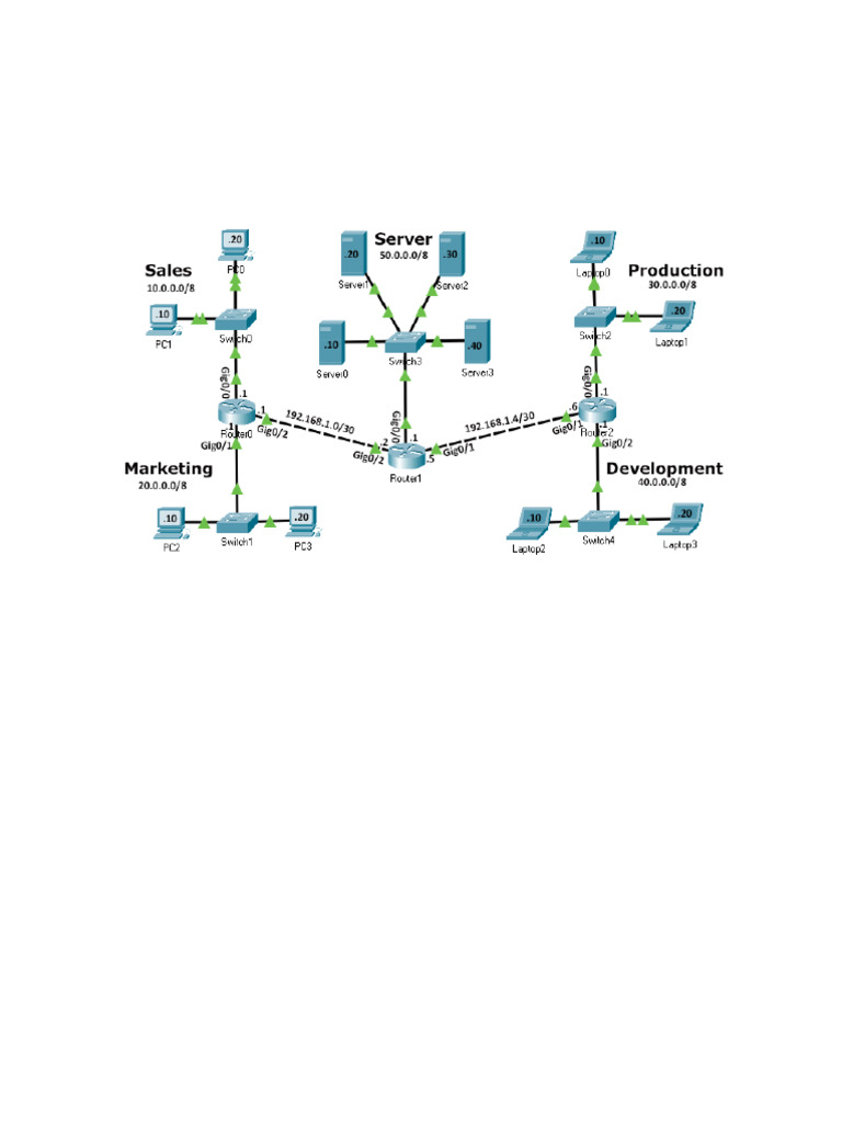 Extended Acl Configuration Pdf