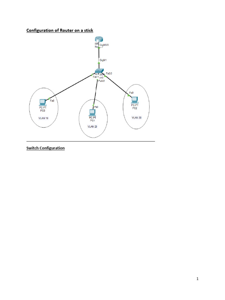 Router On Stick | PDF