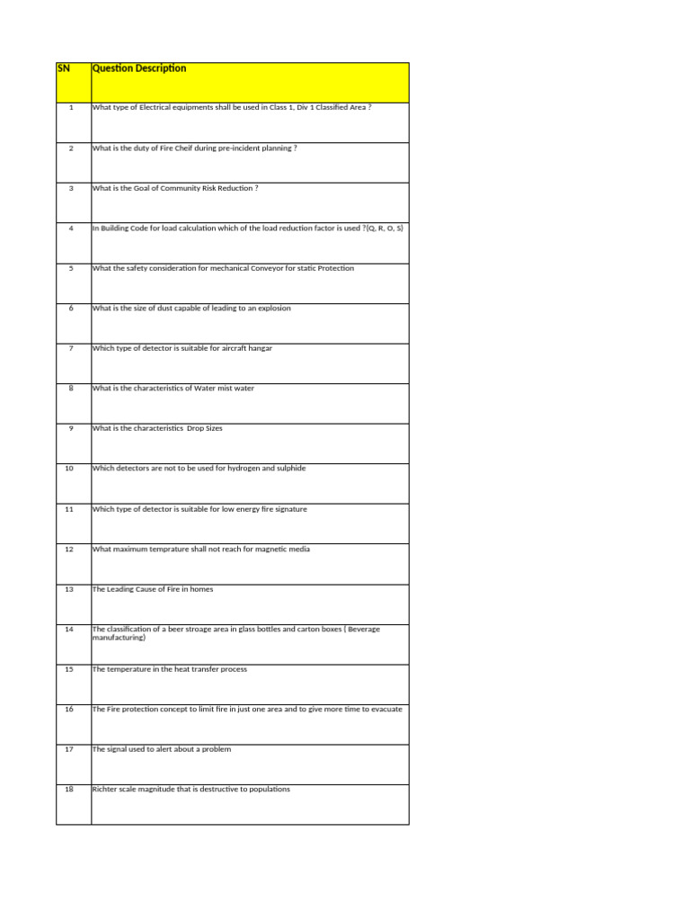 CFPS Questions & Ans - Final Revision | PDF