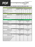 RMT RFT Calculator & Calculated Sheets | PDF | Metals | Materials