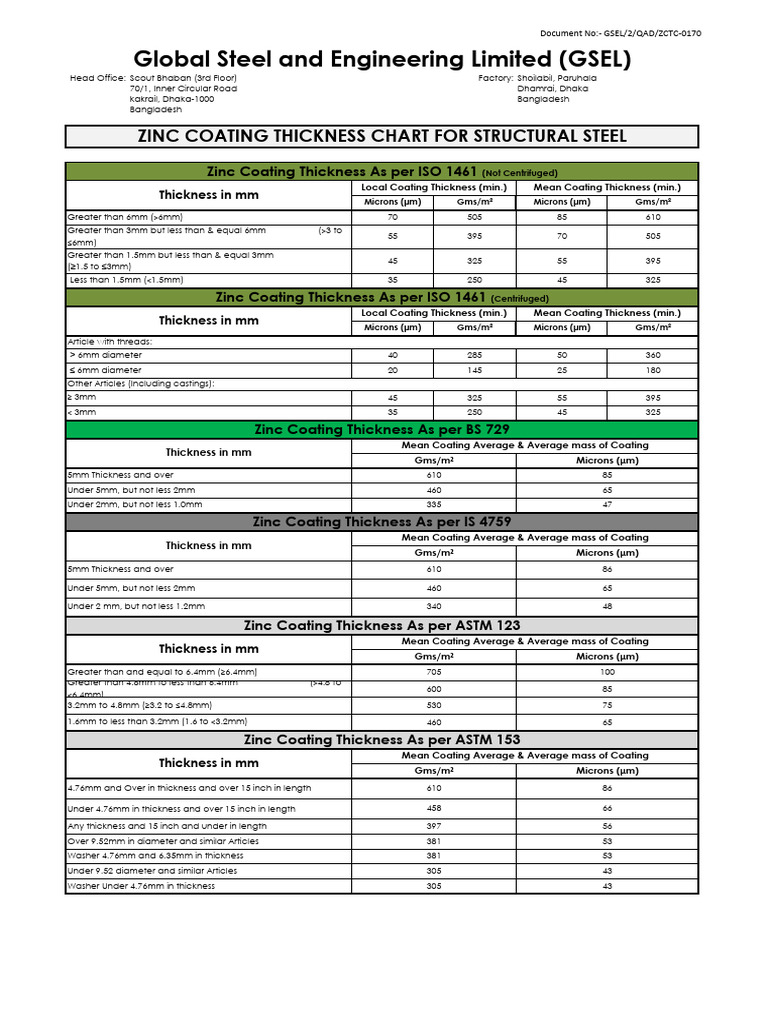 Zinc Coating Thickness | PDF | Metallurgy | Materials