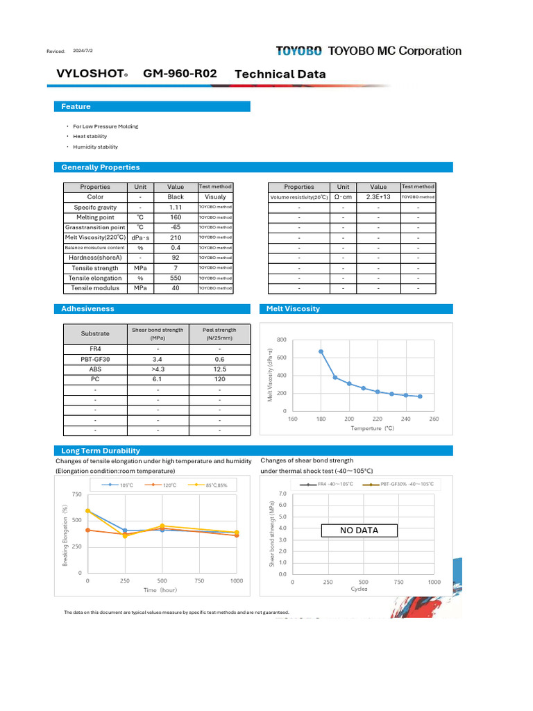 TDS GM-960-R02 en 240702 | PDF