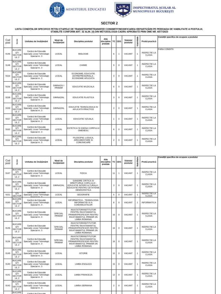 IS2 Macheta Conditii Specifice 2024 2025 | PDF