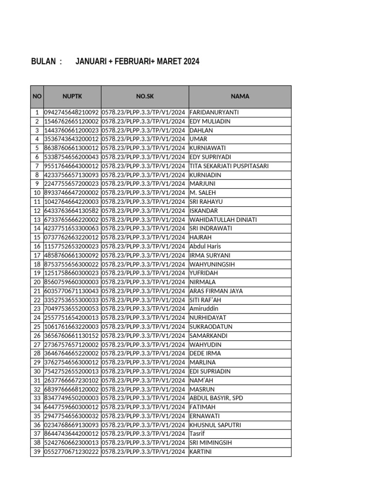 Detail SPM TPG NO AMPRAH 3 TW1 | PDF